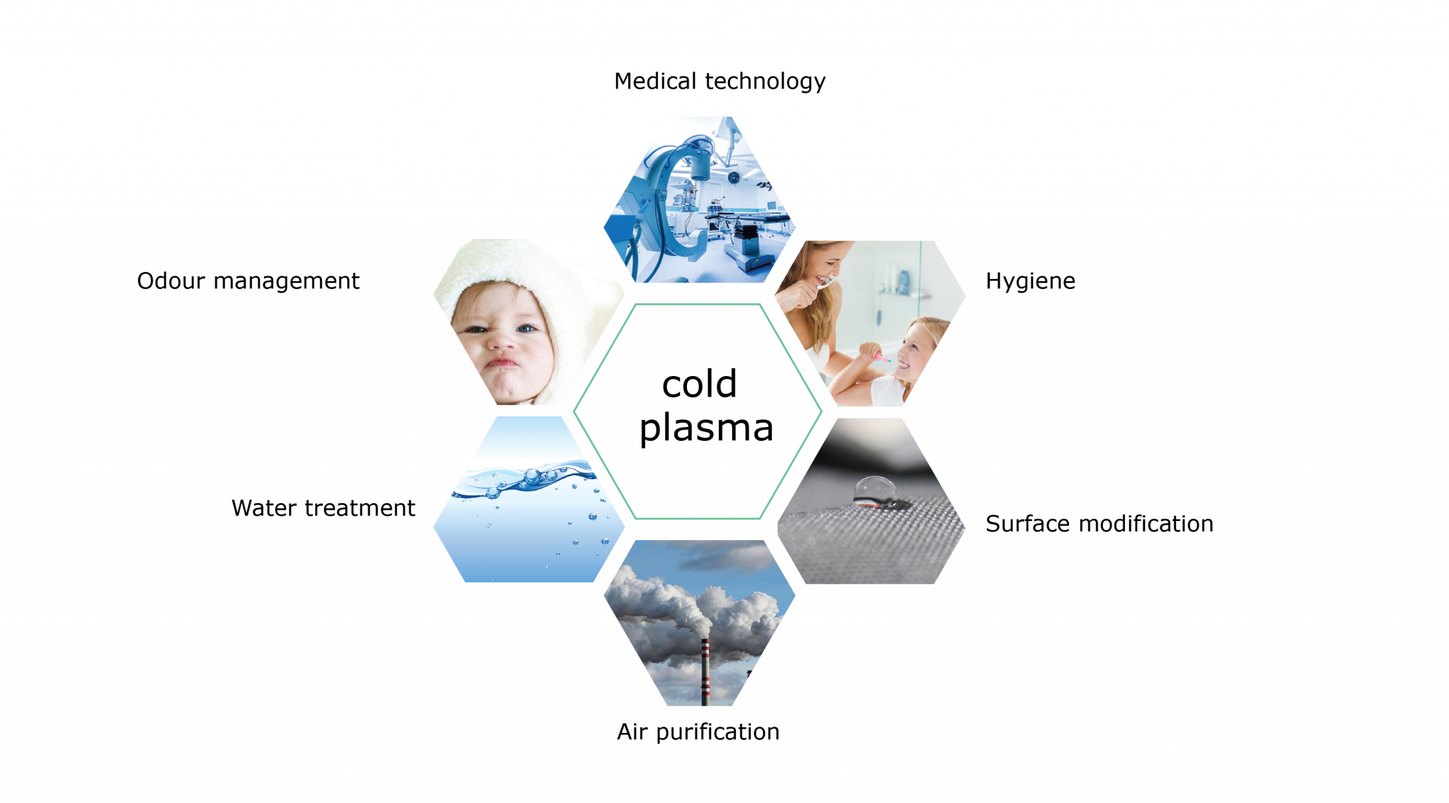 Application areas • Plasmawise